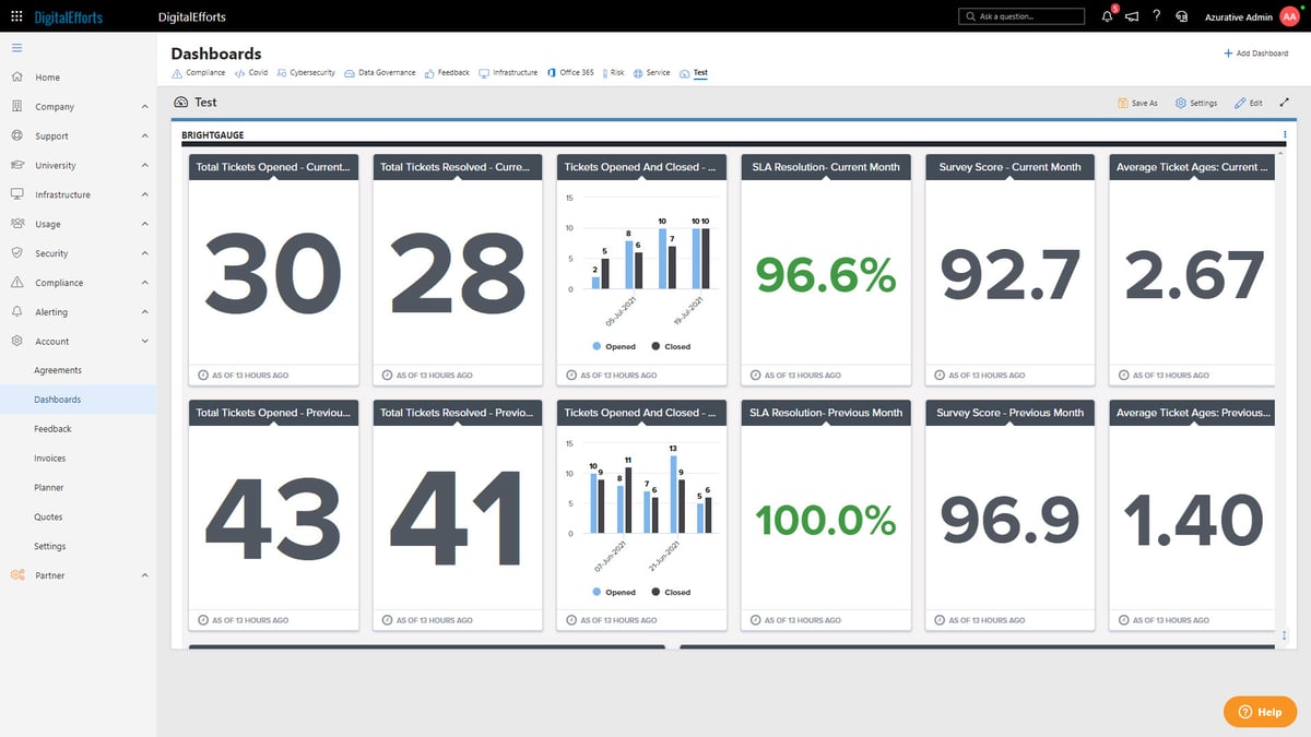 Integrations for MSP Tools | CloudRadial