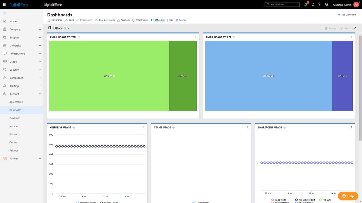 Integrations for MSP Tools | CloudRadial