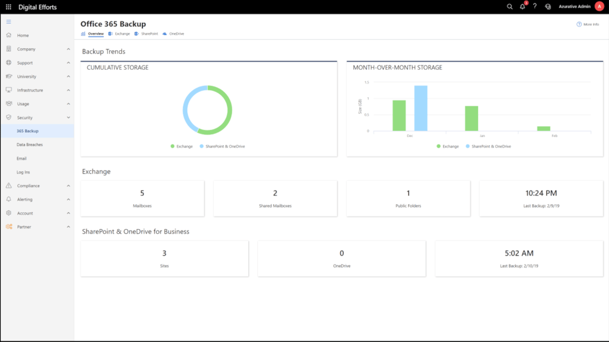 Integrations for MSP Tools | CloudRadial